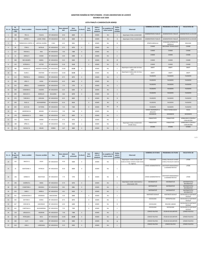 Lista FINALA Admisi | PDF
