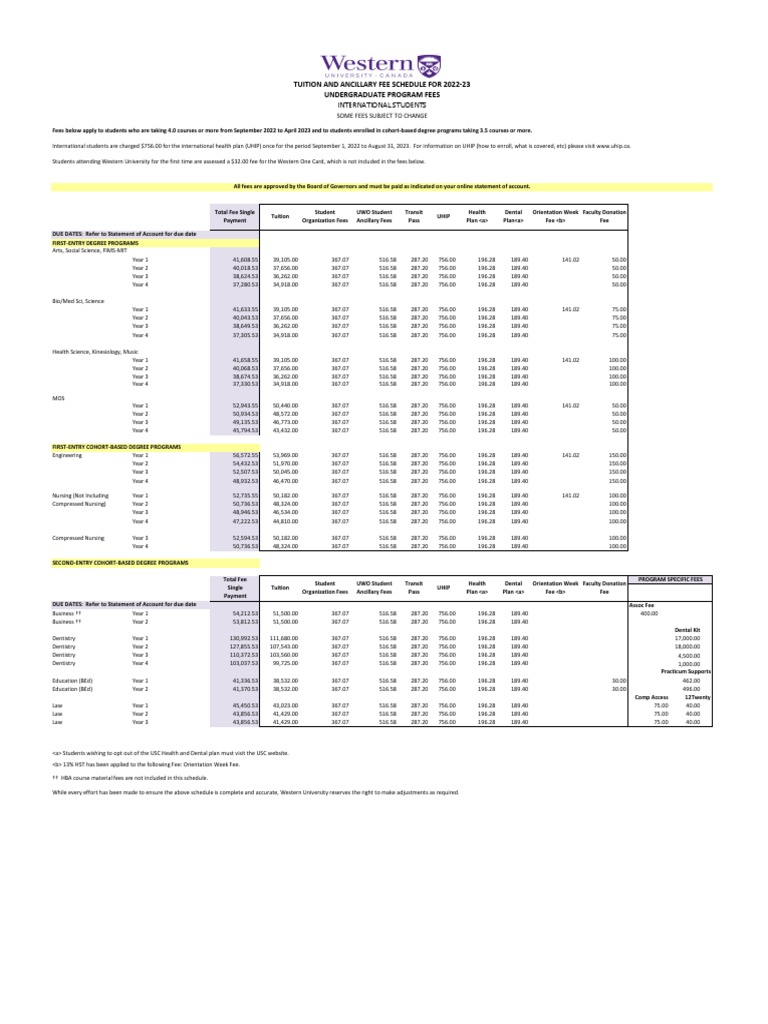 Tuition Fees Overview 2022-23 | PDF | Fee | Tuition Payments