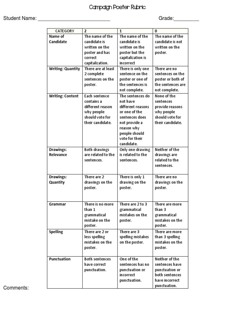 Campaign Poster Rubric | PDF
