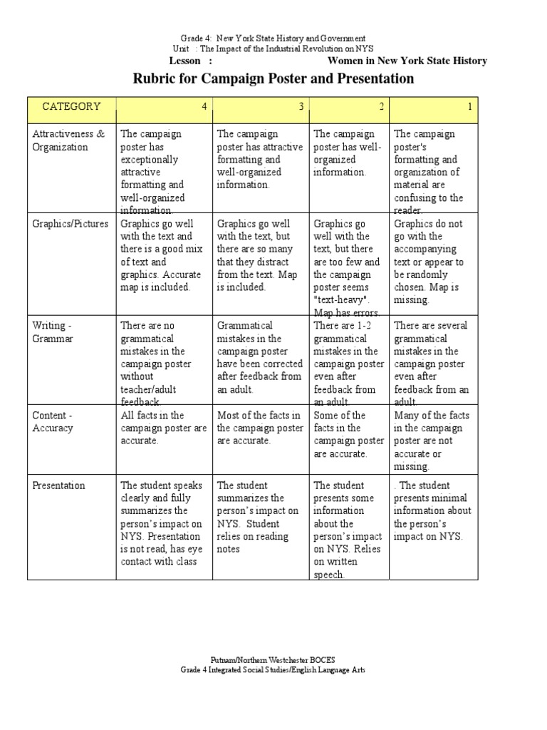 Campaign Poster Rubric for Grade 4 | PDF