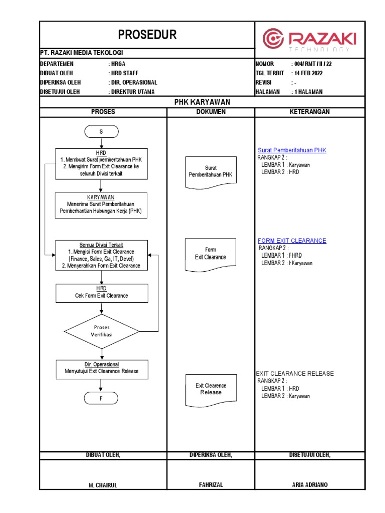 SOP - HRD - Exit Clearance PHK Karyawan | PDF