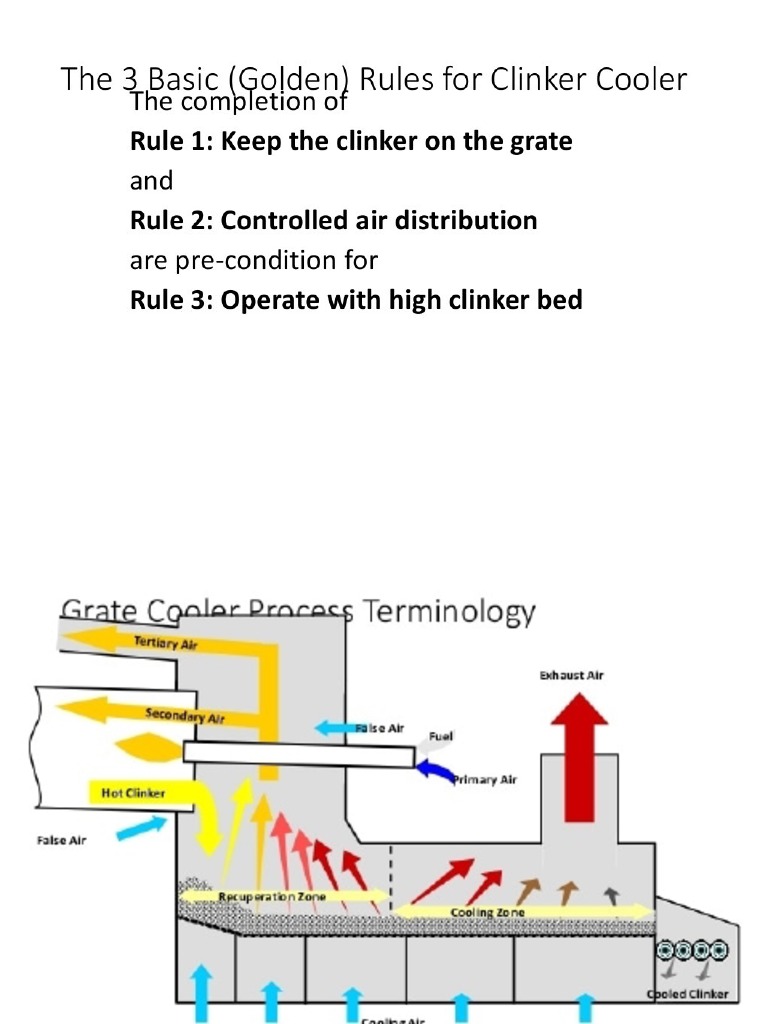 Clinker Cooler Golden Rules | PDF