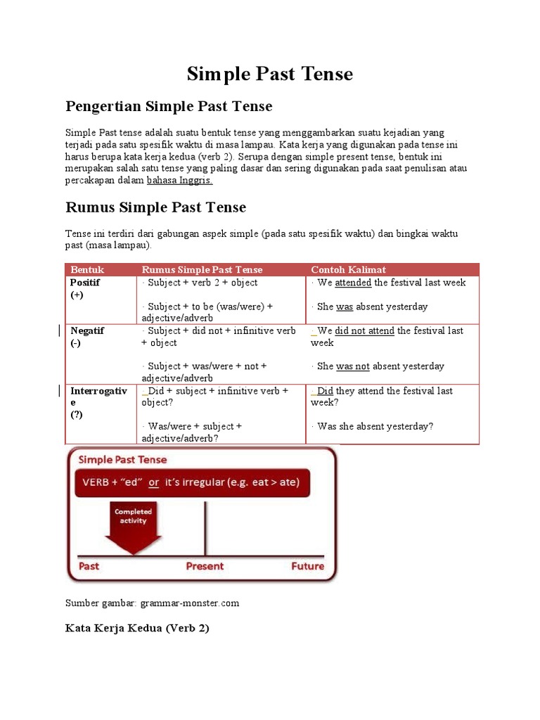THE PAST TENSE PRIMER | PDF
