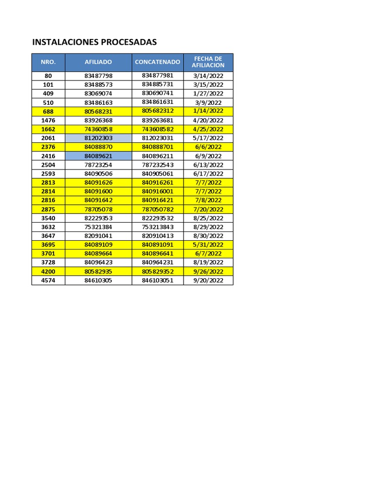 Instalaciones Al 31-10-2022... (Pos) | PDF