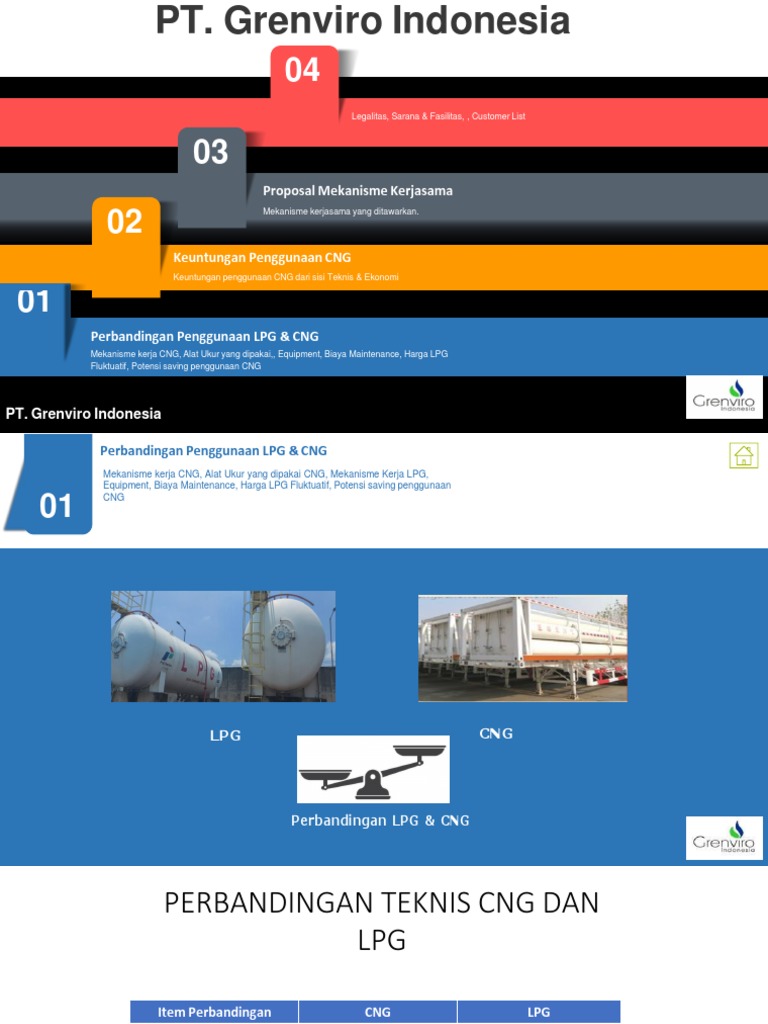 Company Profile Grennviro | PDF