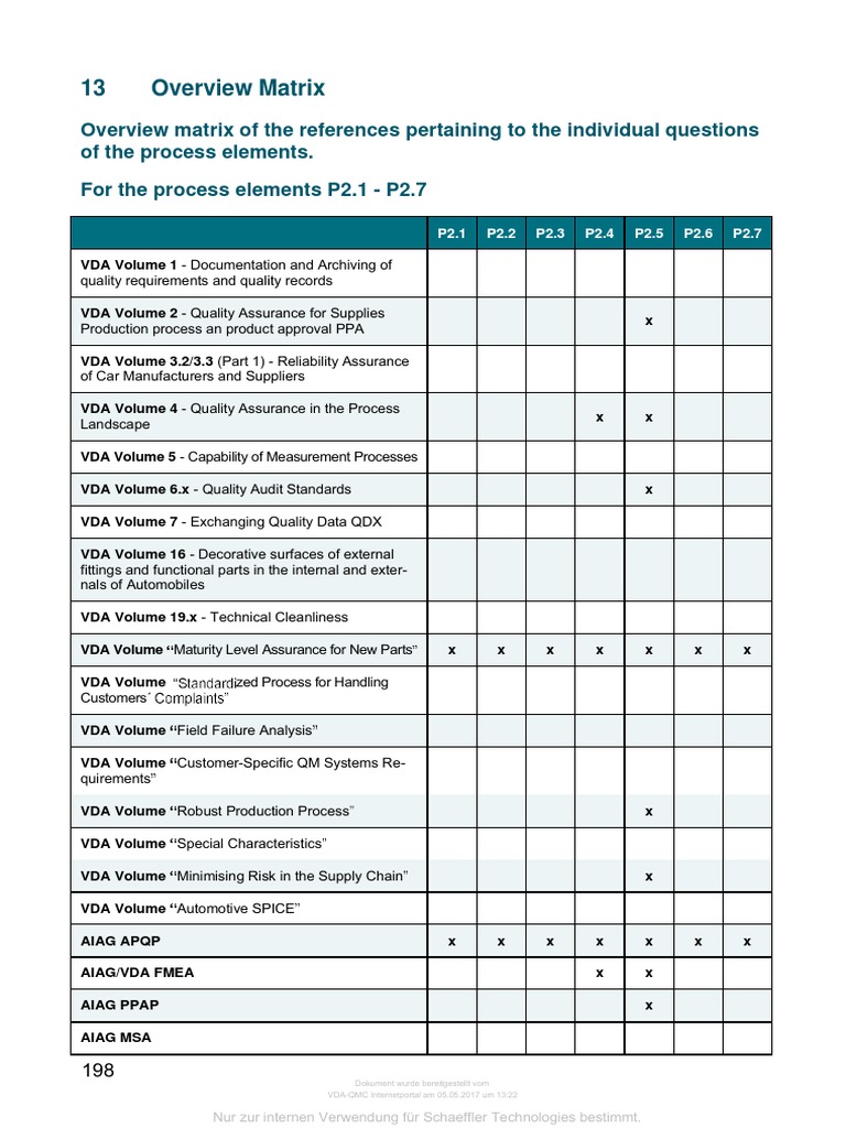 Vda 6.3 Matrix | PDF