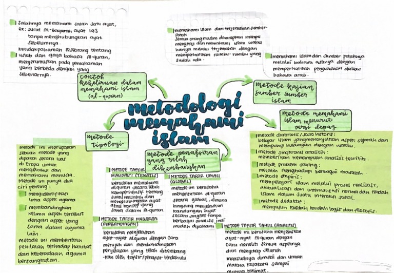 Metodologi Memahami Islam | PDF