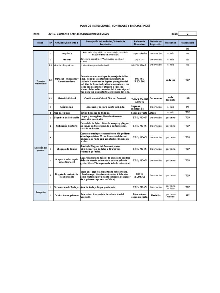 Form - Plan de Inspección, Control y Ensayes (PICE) | PDF
