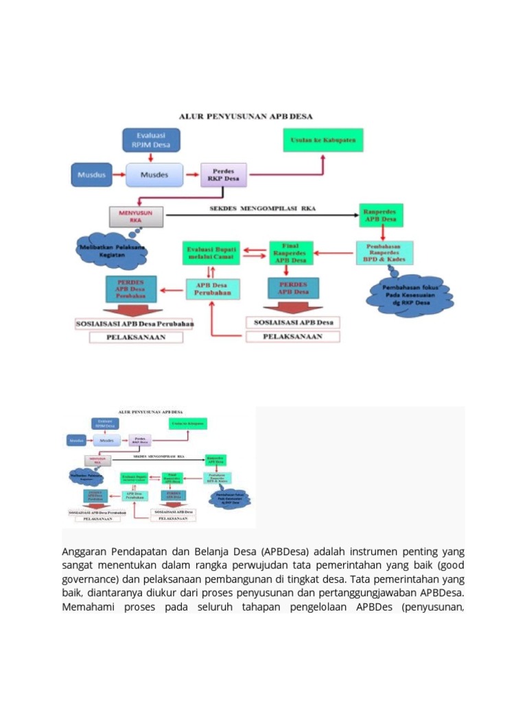 Alur Penyusunan APBDes | PDF