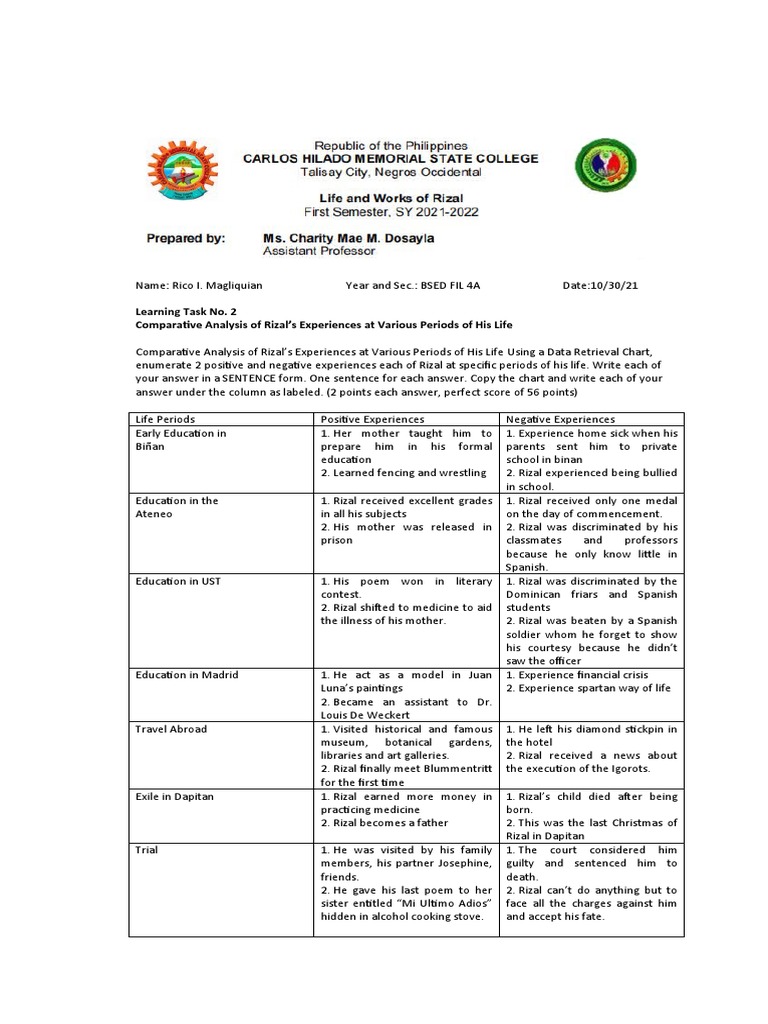 Learning Task No. 2-MAGLIQUIAN | PDF Learning Task No. 2-MAGLIQUIAN | PDF