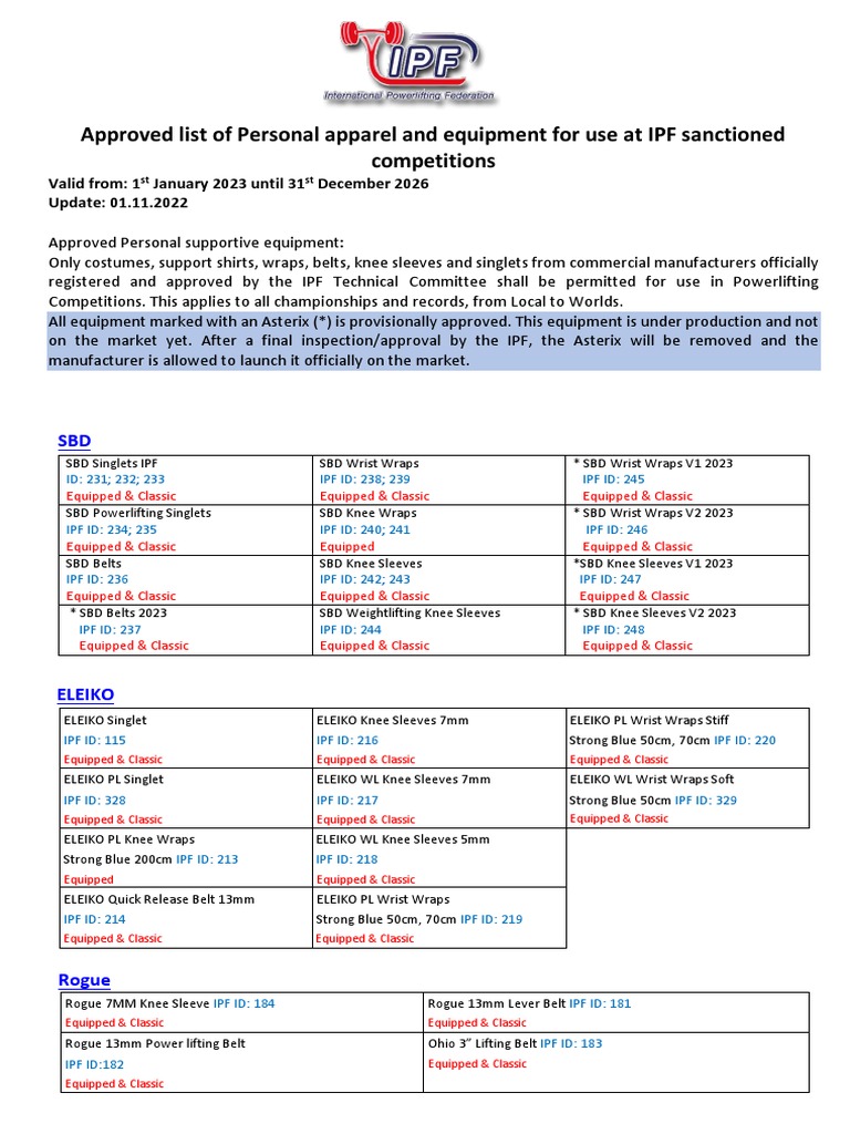 IPF Approved Powerlifting Gear List | PDF | Strength Training | Physical Fitness