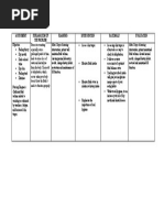 Challacombe Scale Oral Dryness ENG PDF | PDF | Mouth | Medical Specialties