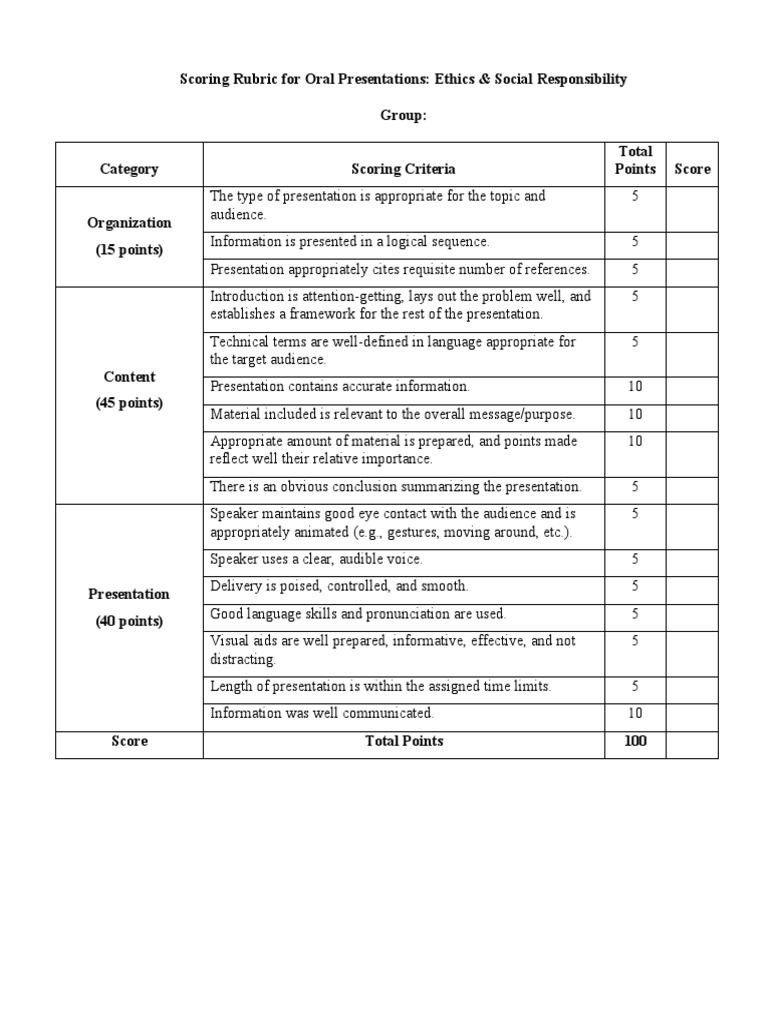 Ethics Rubric Presentation | PDF | Career & Growth