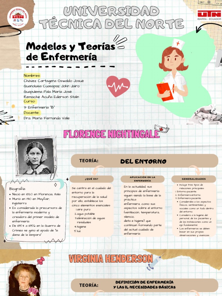 Modelos y Teorías de Enfermería | PDF | Enfermería | Comportamiento