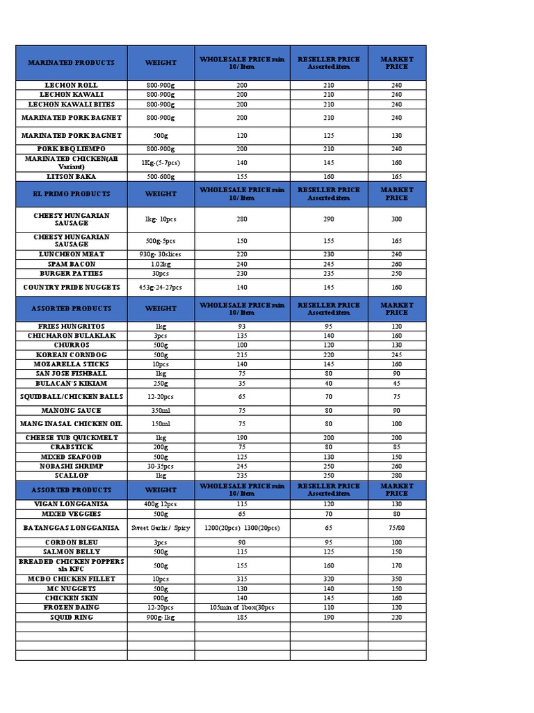 Frozen Products Prices | PDF