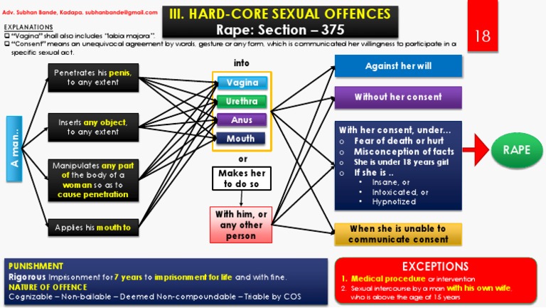 IPC Definition of Rape (S.375) Chart-3 | PDF