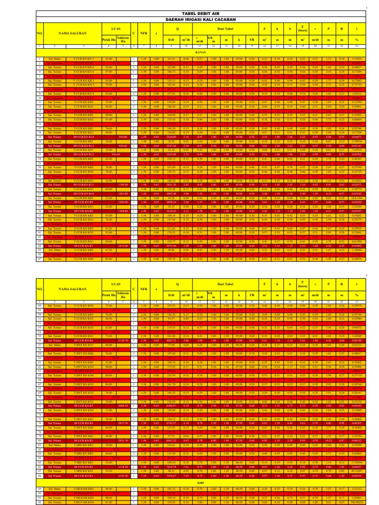 RUMUS - PERHITUNGAN - DEBIT - DAN - PENAMPANG - SALURAN - M - NAUFAL ...