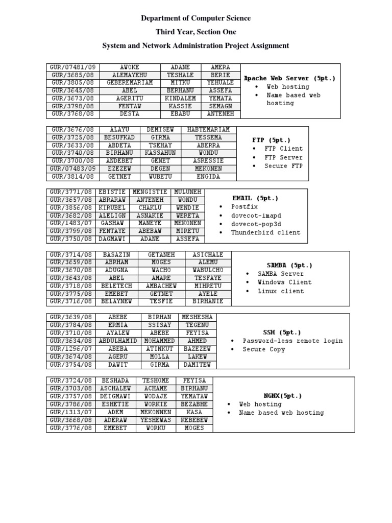 Section One | PDF | Domain Name System | Domain Name