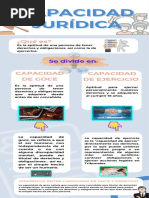 s9 La Capacidad Definición, Capacidad de Goce y Ejercicio | PDF ...