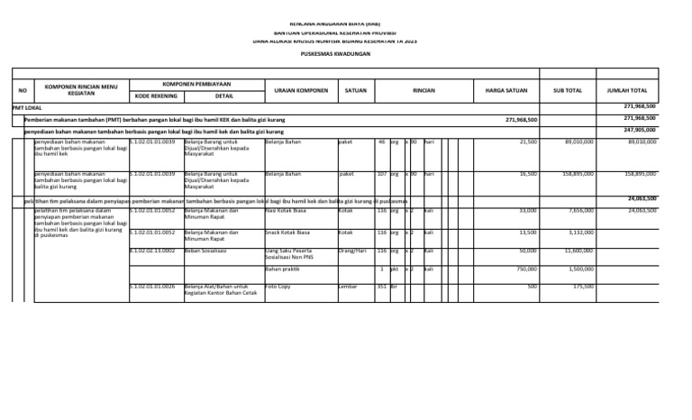 Contoh RAB PMT PKM Kwadungan - Ngawi | PDF
