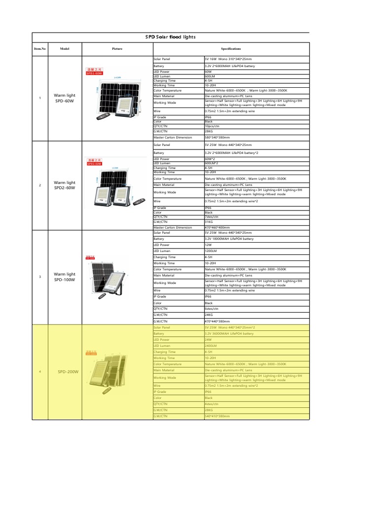 SPD Solar Flood Lights Specifications | Download Free PDF ...