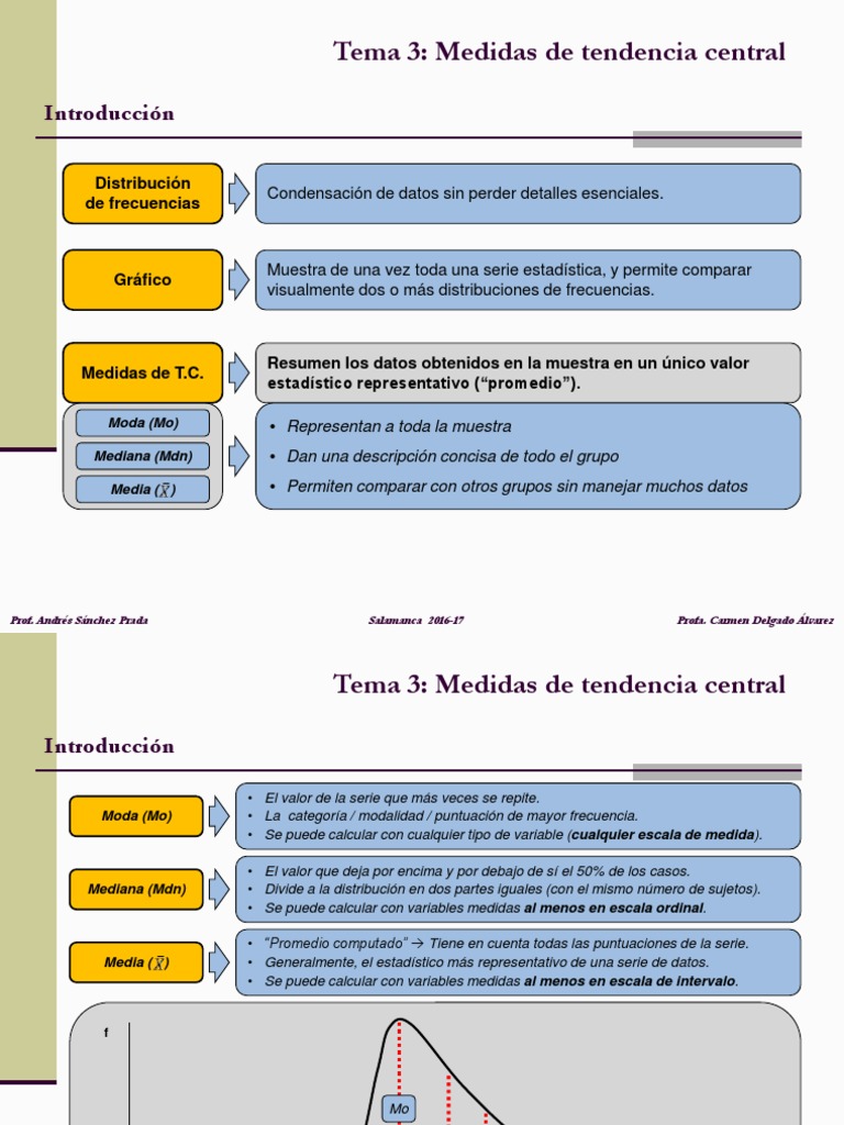 Esquemas Tema 3 | PDF | Estadísticas | Muestreo (Estadísticas)