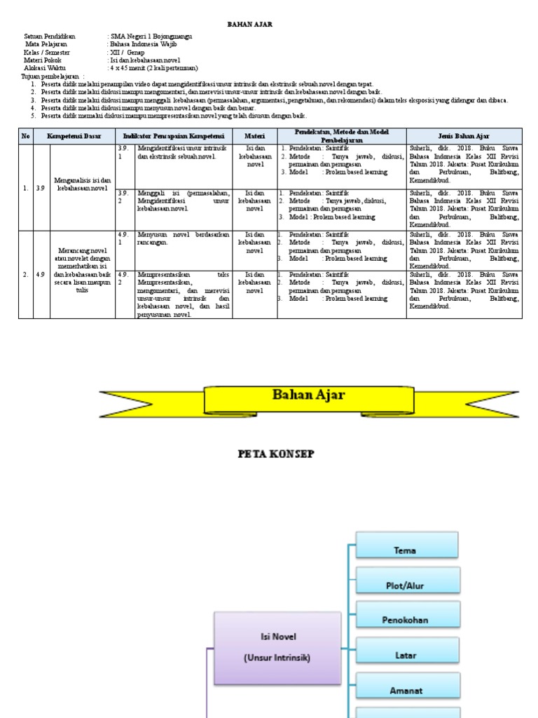 Bahan Ajar | PDF | Seni & Disiplin Bahasa