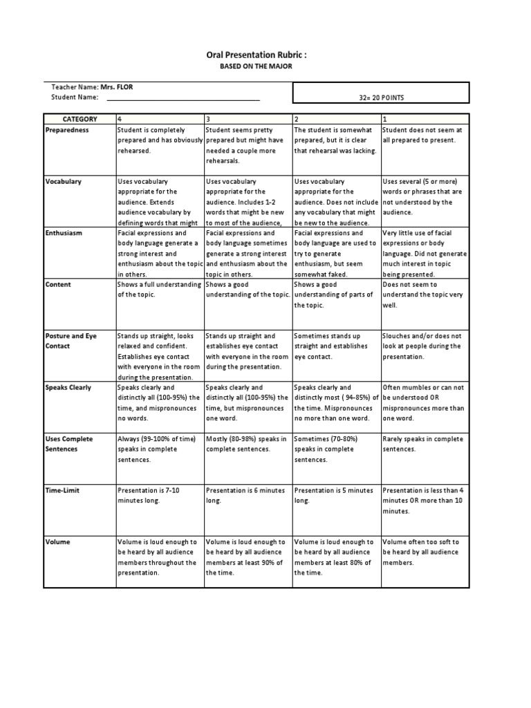 Final Project - Rubric | PDF