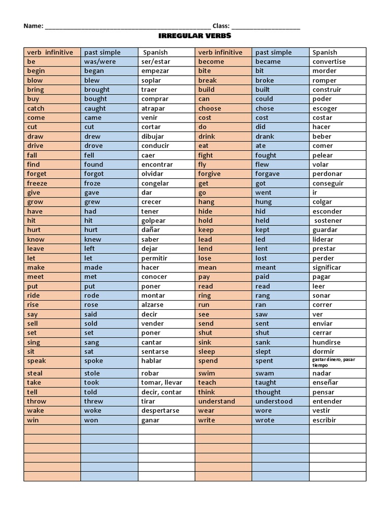 Irregular Verbs. THE LIST | PDF