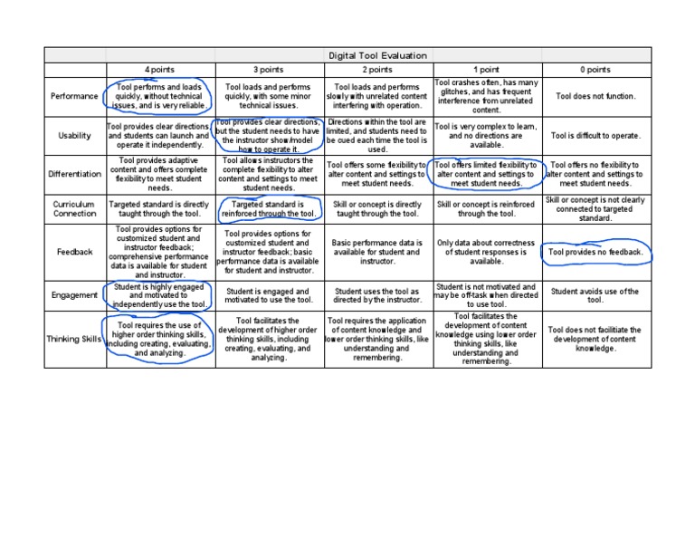 Digital Tool Evaluation - Sheet1 M5we0ph | PDF | Education Theory | Communication