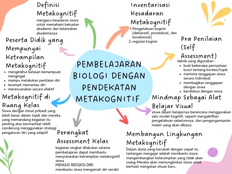 Pendekatan Metakognitif | PDF