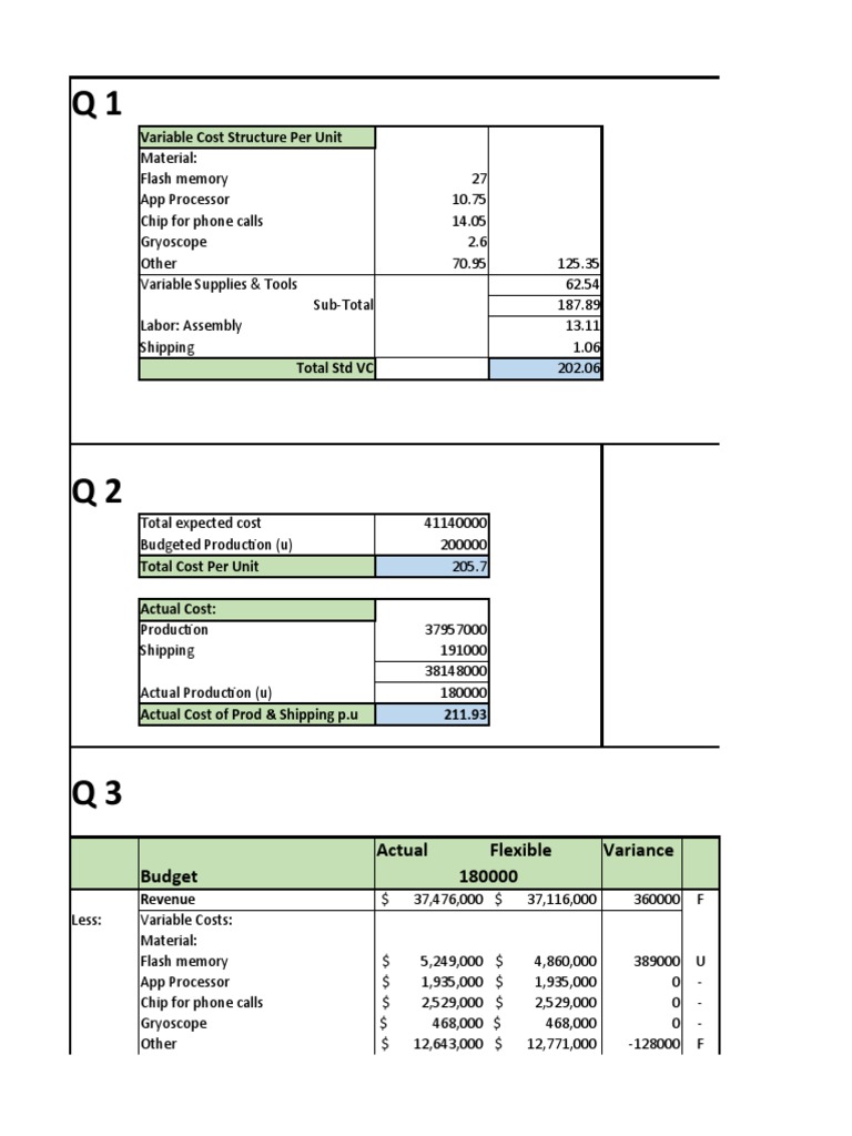 Group 2 - Danshui Plant Case Study - Solution | PDF