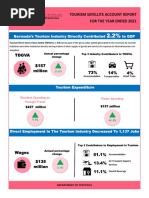 1 List of Registration Codes PPADB | PDF | Engineering | Civil Engineering