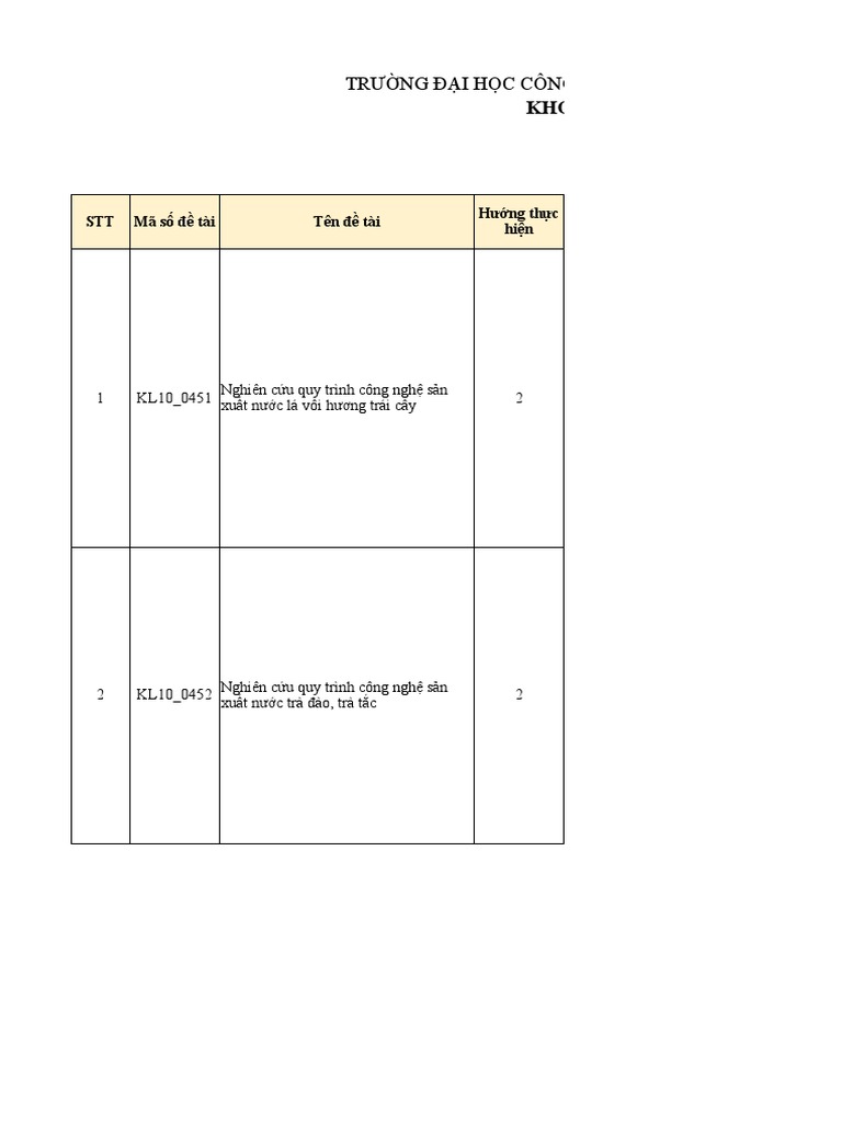 13-10 Danh Sach SV Va de Tai KLTN 10DH | PDF