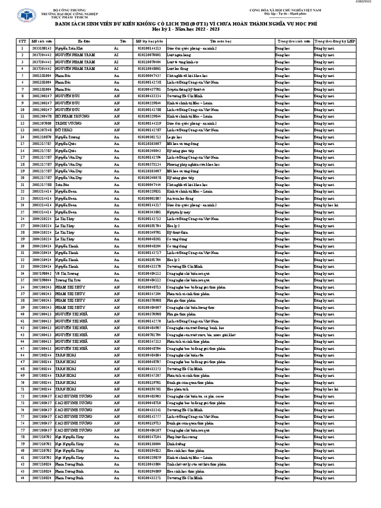 Ds Sinh Vien Du Kien Khong Co Lich Thi Dot 1 hk1 2022 2023 20221027032008 e | PDF