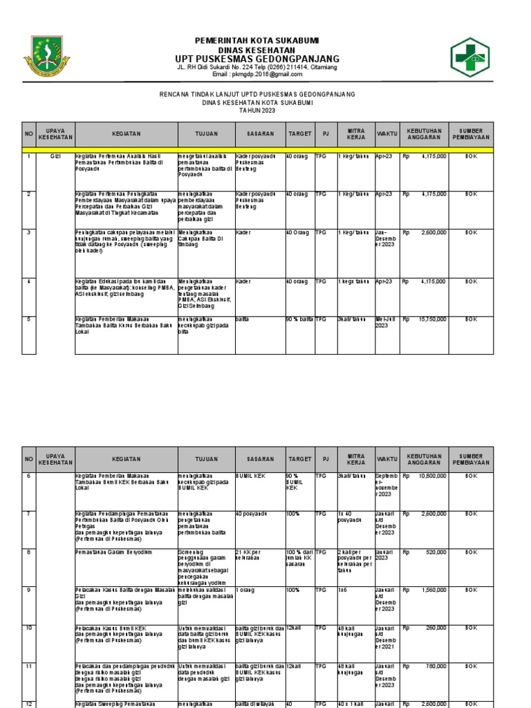 Poa Plan of Action Atau RTL Gizi | PDF
