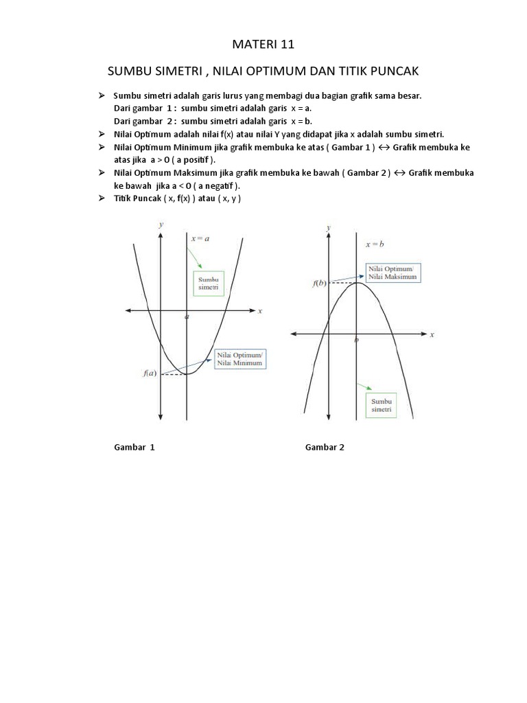 Materi 11 Sumbu Simetri, Nilai Optimum Dan Titik Puncak | PDF