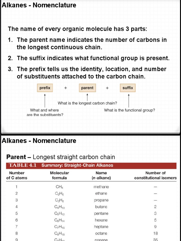 Alkanes and Cycloalkanes | PDF | Alkane | Chemistry