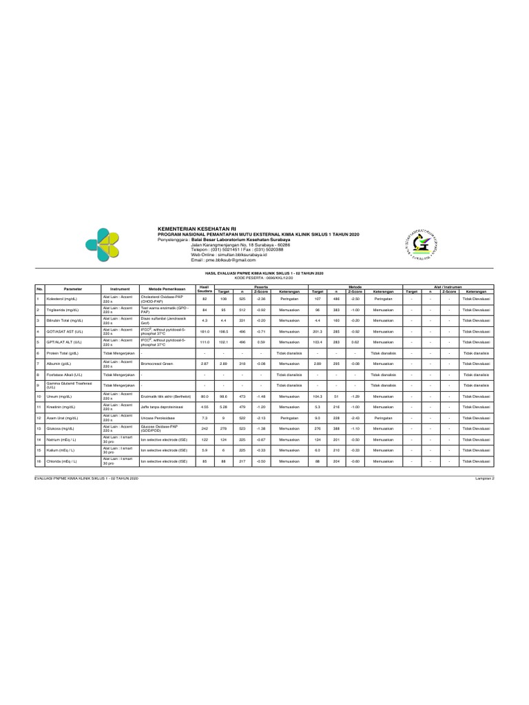 Memposting Status 2 | PDF