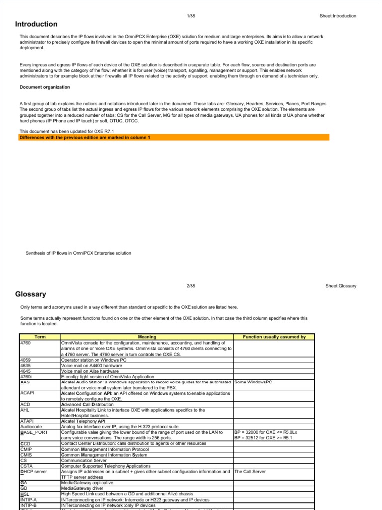 Oxe Ip Ports | PDF | Port (Computer Networking) | File Transfer Protocol