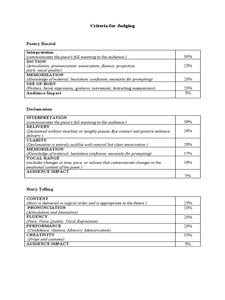 Criteria For Judging | PDF