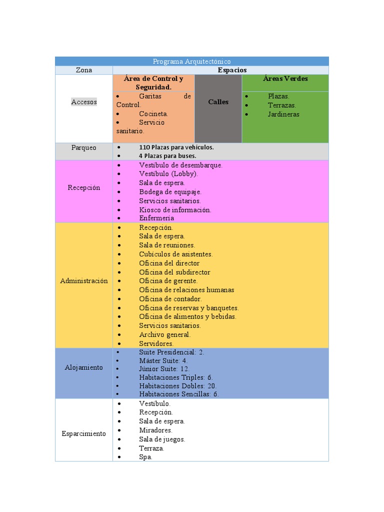 Programa Arquitectónico Completo | PDF