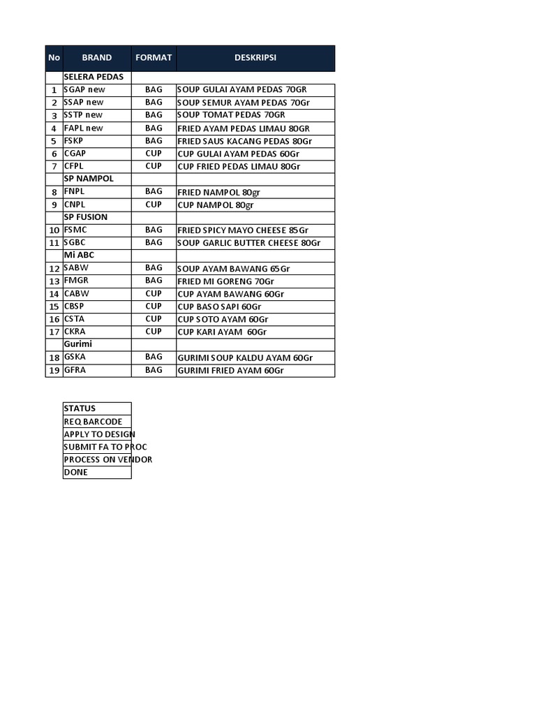 Monitoring Carton Box Reguler (Barcode&design New) ABCPI | PDF ...