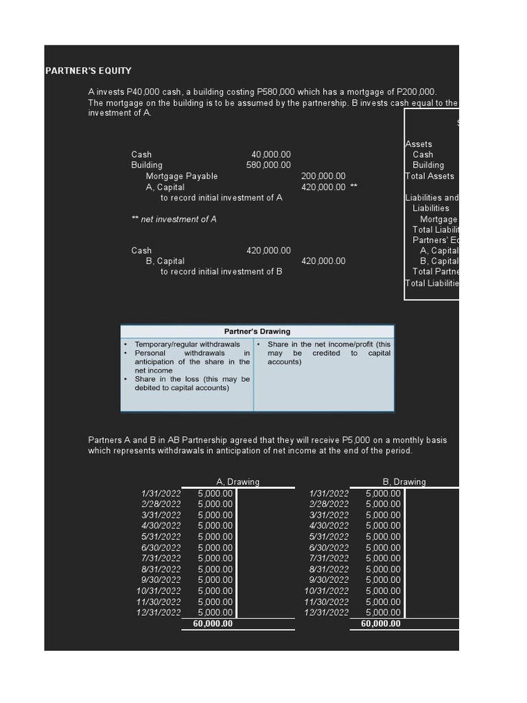 AY2122 COA - ACC112 Partnership Formation Worksheet | PDF | Balance ...
