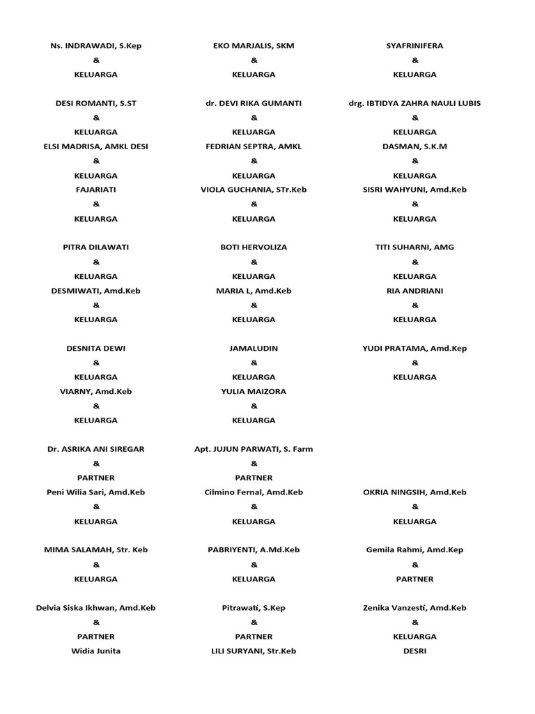 Contoh Nama untuk Label Undangan | PDF