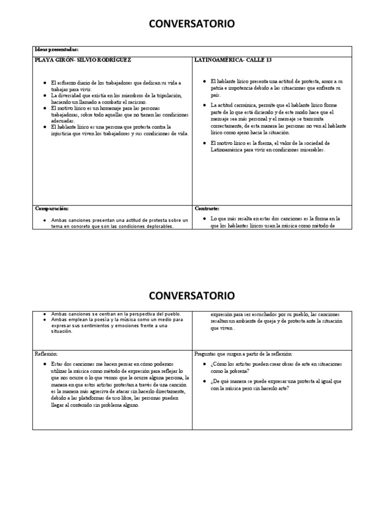 CONVERSATORIO | PDF | Canciones