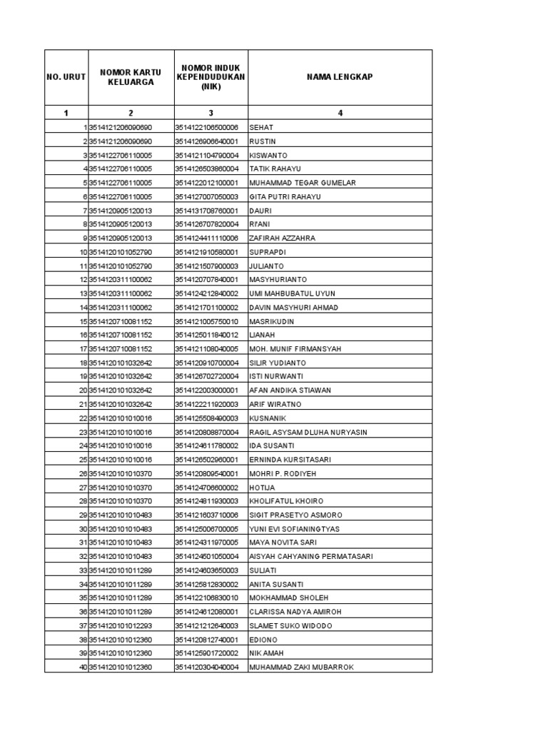 Daftar NIK dan KK untuk Registrasi | PDF