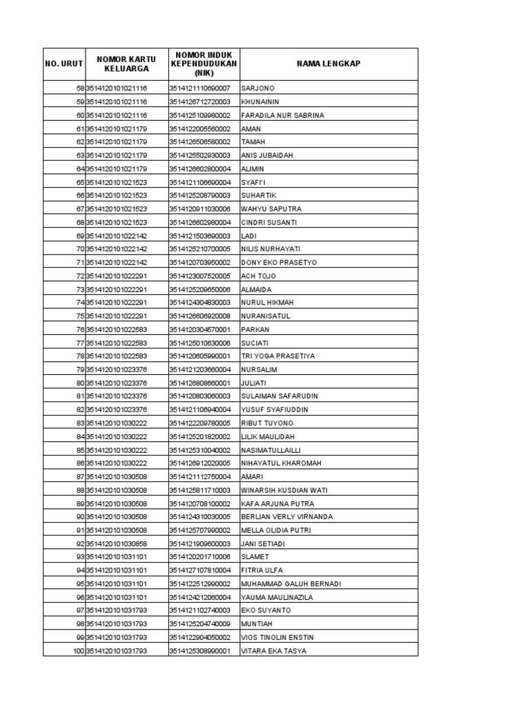 List of Residents with ID Numbers | PDF