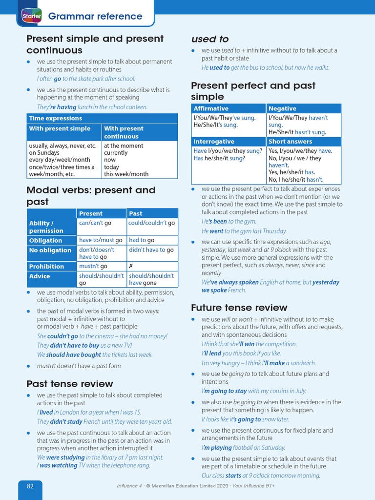 L4 B1PLUS Grammar Reference English | Download Free PDF | Verb | Pronoun