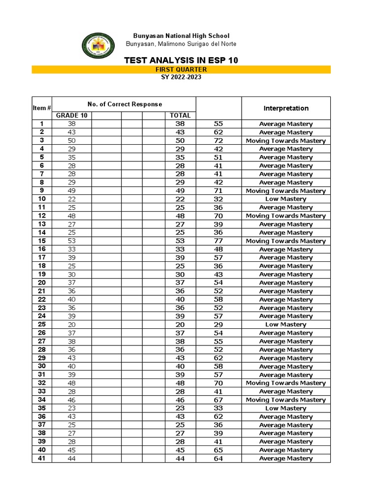 Test Item Analysis | PDF | Science | Evaluation